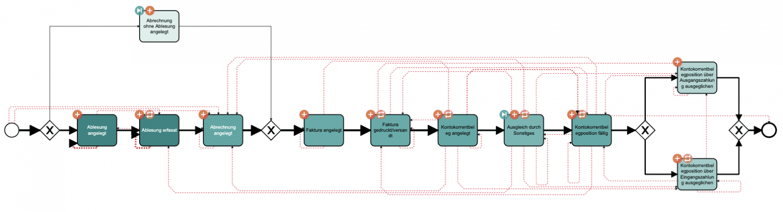 BPM.today - Unlocking Process Optimization Through Process Mining
