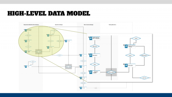 BPM.today - Building Effective Data Models for Architecture Tools