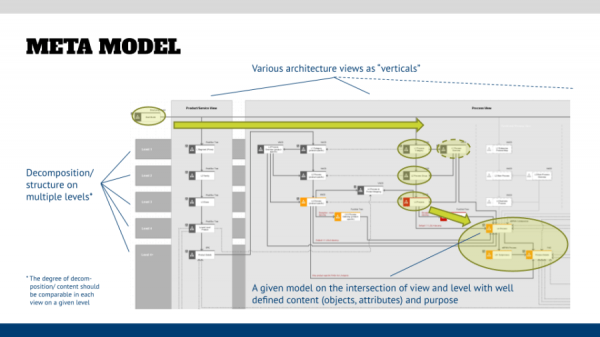 BPM.today - Understanding the Importance of Meta Models in BPM