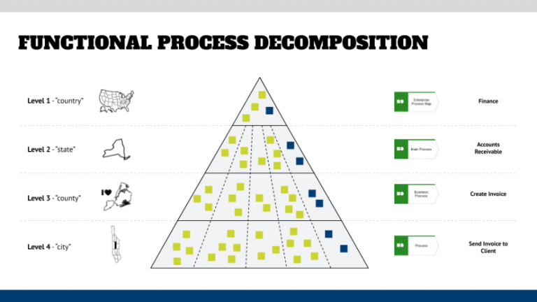 BPM.today - Structuring Business Processes: A Comprehensive Guide