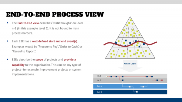 BPM.today - Understanding End-to-End Processes in Business Management